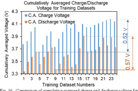 Figure 1 From Effect Of Li Ion Battery Form Factor On The Soh Degradation Under Randomized