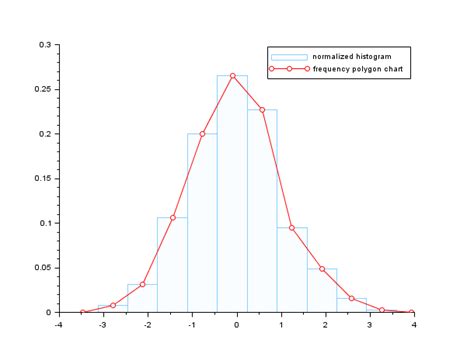 Histplot ヒストグラムをプロットする