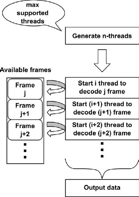 figure 3 from signal decoding in an nlos vlc system with the presence