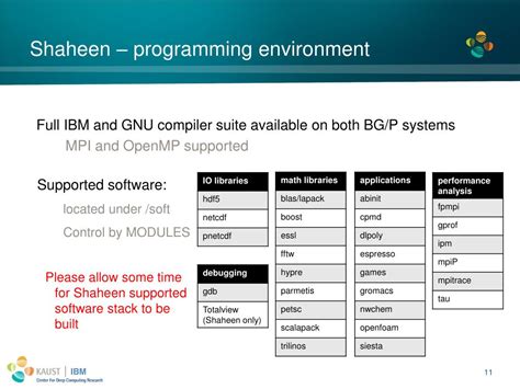 Ppt Kaust Supercomputing Laboratory Orientation Workshop Powerpoint