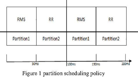 Figure 1 From A Model Of Microkernel Based On Spatial Temporal