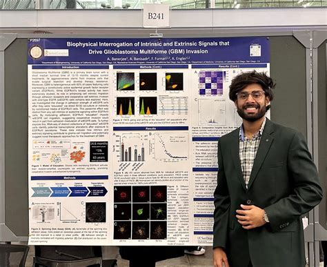 Abhinaba Banerjee On Linkedin Glioblastoma