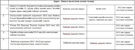 Төрийн байгуулалтын байнгын хорооны хаврын чуулганы үеэр хийх ажлын төлөвлөгөө