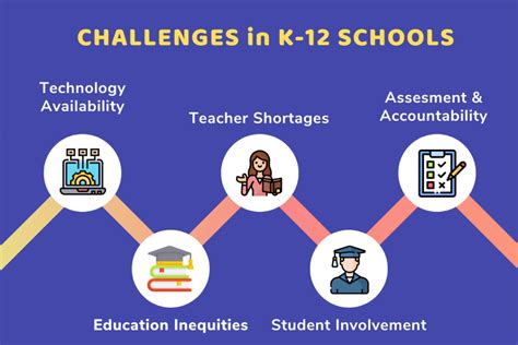 Empowering K 12 Education With The Green Lms For Schools