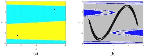 global dynamics of fractional order discrete maps