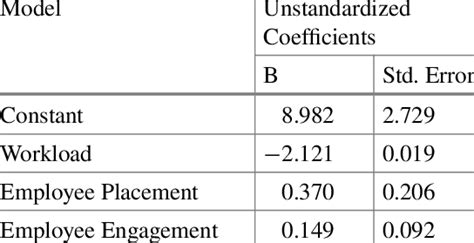 Multiple Linear Regression Results Download Scientific Diagram