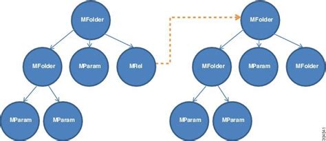 Cisco APIC Layer 4 To Layer 7 Services Deployment Guide Release 5 1 X Configuration