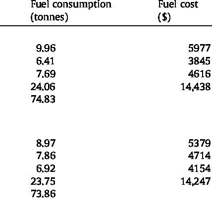 Minimum Total Cost Solution Download Table
