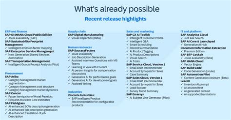 Devraj Bardhan On Linkedin Ai S4hana Businessai Genai4sap 14 Comments