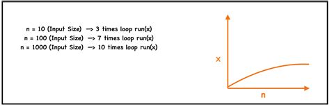 Timespace Complexity Namastedev Blogs