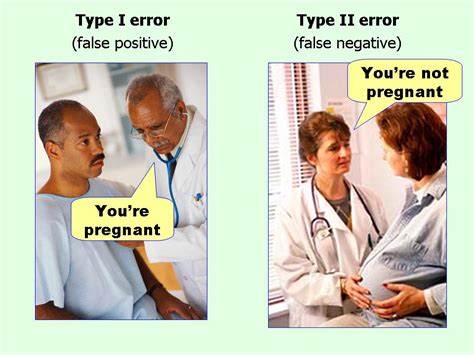 Statistical Significance Examples For Type I And Type Ii Errors