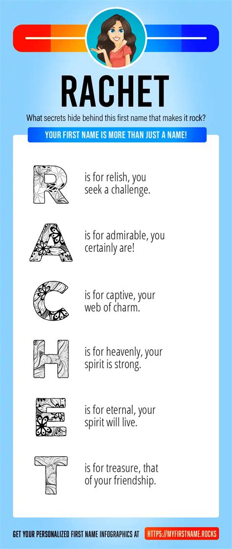 Rachet First Name Personality And Popularity