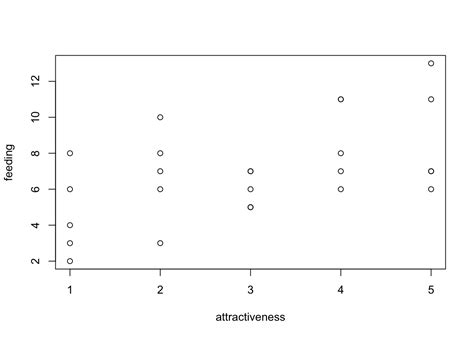 GLMMs Advanced Regression Models With R