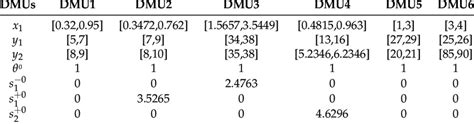 Transformation Data Of Efficient Dmus Download Table