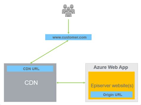 Episerver Cms Pixie Digital