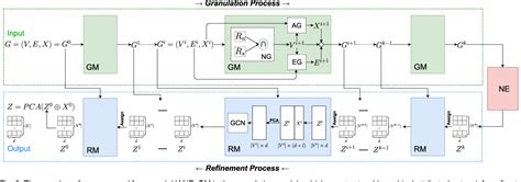 Figure 2 From Hierarchical Representation Learning For Attributed