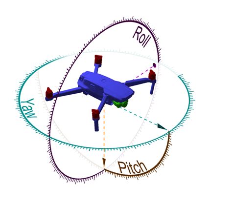 Drone Tracking Qoci Group