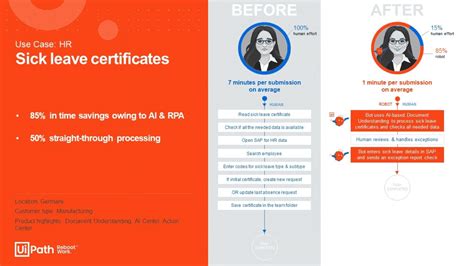 RPA In Human Resources Use Cases Examples Best Platforms