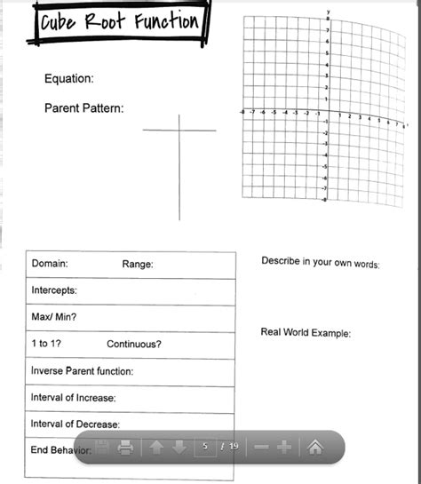 Solved Cube Root Function Equation Parent Pattern 5 6 Chegg Com
