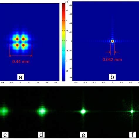 Diffraction Analysis Of A Pinhole Lens Aperture With One Square Pinhole