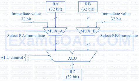 Gate Cse 2025 Set 1 Alu Data Path And Control Unit Question 1 Computer Organization Gate