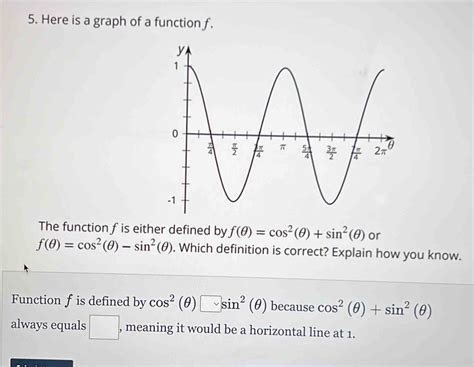Solved Here Is A Graph Of A Function F The Function F Is Either