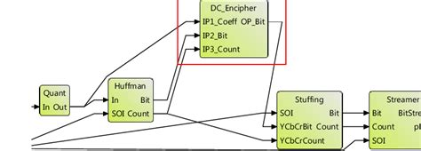 The Arc4 Based Dc Encryption Encoding For Jpeg Images Download