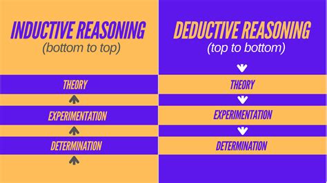 Inductive Vs Deductive Reasoning — Differences And Usages