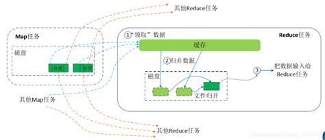 第五章 分布式并行编程框架mapreduce csdn博客
