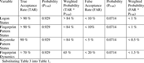 Calculation Of Weighted Probabilities Download Scientific Diagram