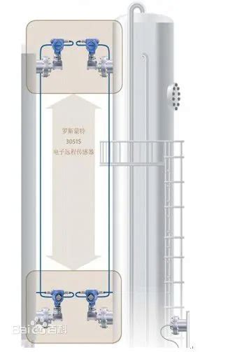 Type Tank Level Senors For Liquid And Solid Sino Inst