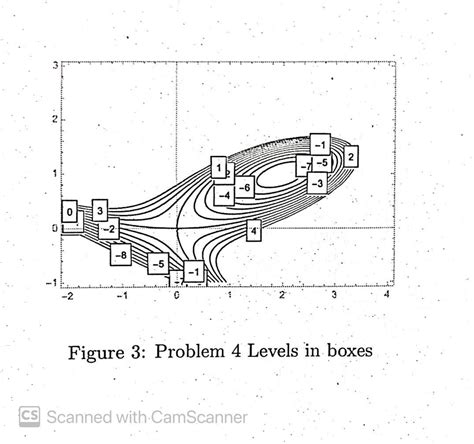 solved figure 1 problem 4 4 20 points let