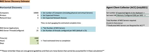 Mid Server Best Practices Servicenow Community