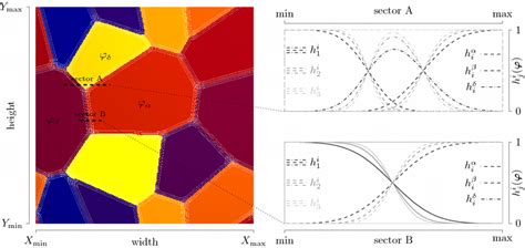 Parametrization Of A Polycrystalline Structure Left Multiphase