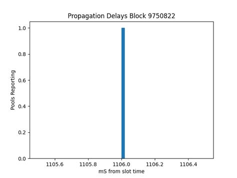 Cardano Pooltool The Most Comprehensive Staking Statistics For