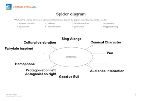 8 Pantomime Spiderdiagram Pdf Entertainment