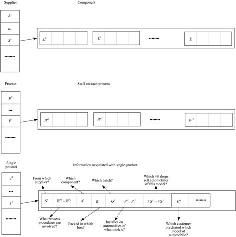 The Linked List That Associated Information With Specific Nodes
