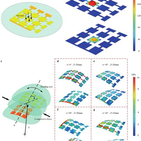 Pdf Skin‐inspired Piezoelectric Tactile Sensor Array With Crosstalk