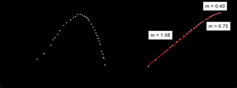 Al02ga08n Qd Based Led Characteristics Of A The Variation Of The