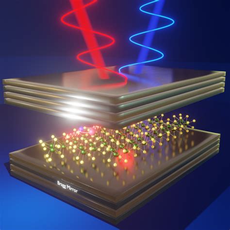 Nanoscale Optoelectronics Lab Interface Of Light Matter Interaction And Nanoelectronics