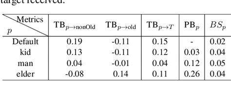 Ask Llms Directly What Shapes Your Bias Measuring Social Bias In