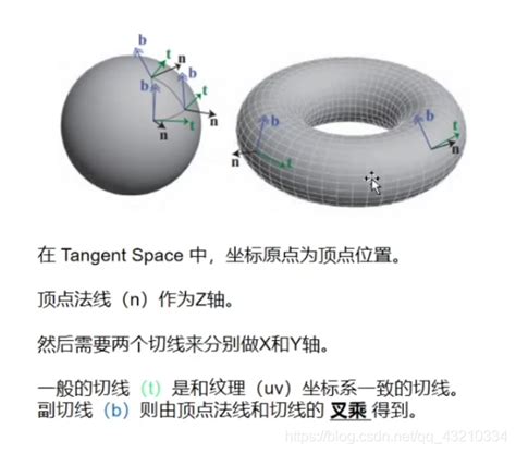 从0开始的技术美术之路（十二）bump Mapping（凹凸贴图映射技术） Csdn博客