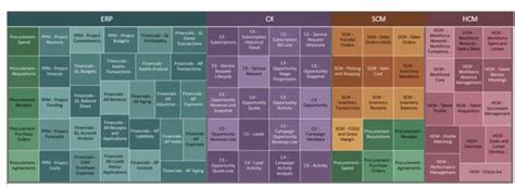 Oracle Fusion Data Intelligence An Overview Apps Associates