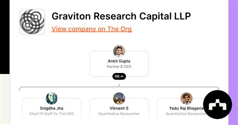 Graviton Research Capital Llp The Org