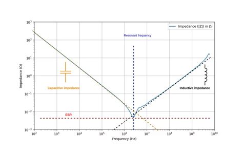 Polarized Vs Non Polarized Capacitor Differences And Uses