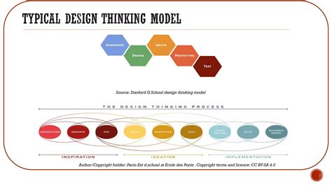 Design Thinking For Delivery Effectiveness V30 Pdf Computer