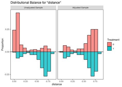Assessing Balance • Matchit