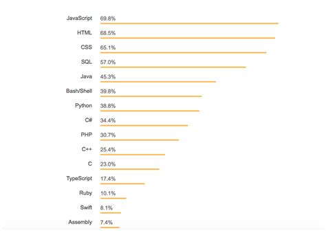 Java課程是為了數位化的現在Python課程是為了未來的人工智慧 Python課程被獲選為最想學的程式語言