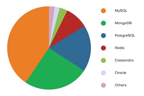 Mean Stack Future Of Web App Development
