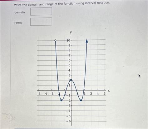 Solved Write The Domain And Range Of The Function Using Chegg